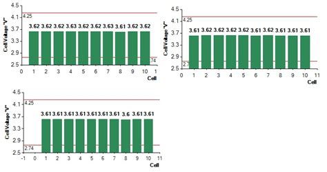 Solved MSChart Stripline Text Covered By Column Experts Exchange