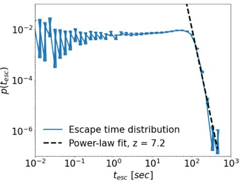 Matplotlib Load Fig Figure Form Matlab In Python Error Bars Make Figure Look Weird Stack