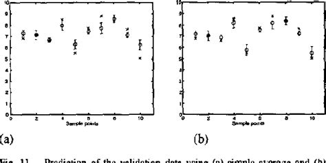 Figure 1 From Neural Network Regularization And Ensembling Using Multi
