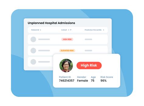 Providers And Acos Closedloop