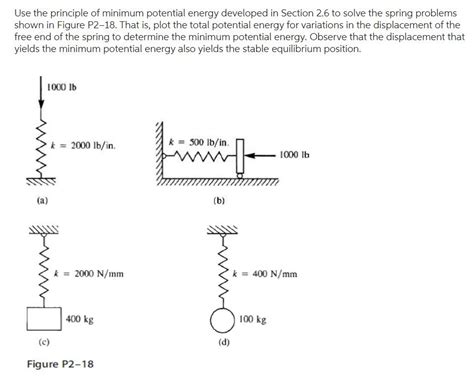 Solved Use The Principle Of Minimum Potential Energy