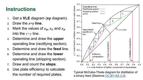 2 2 Mccabe Thiele Method Pptx