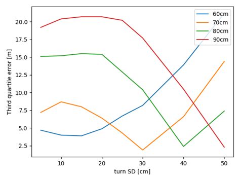 Grid Based Bayesian Filtering Methods For Pedestrian Dead Reckoning Indoor Positioning Using