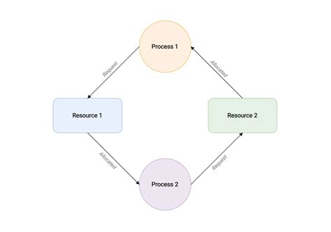 Concurrency Learn Go
