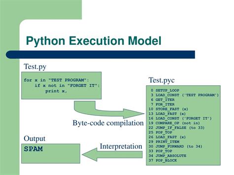 Ppt Posh Python Object Sharing Powerpoint Presentation Free Download