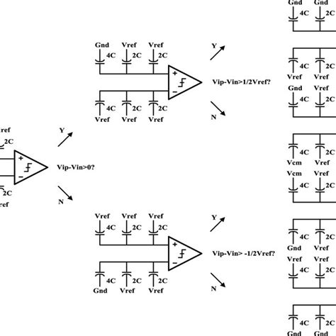 Switch Sequence After The First Two Msb Decisions Download Scientific