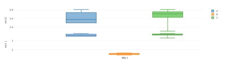 Azure Configure 2 Mfa Additional Authentication Methods Stack Overflow