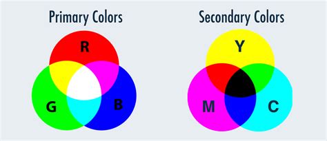 how to choose color schemes for your infographics visual learning