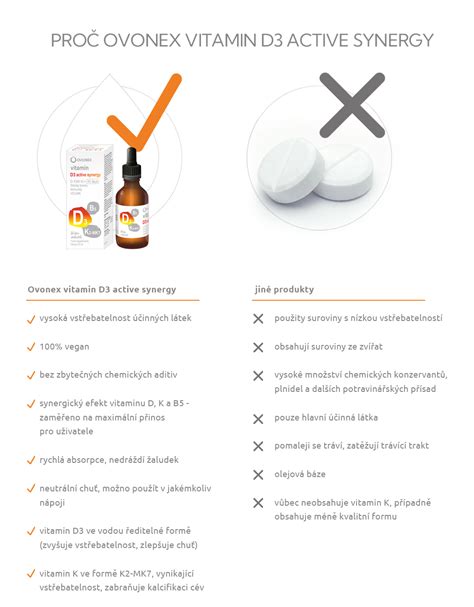 Vitamin D3 Active Synergy 25 Ml Eshop Ovonex