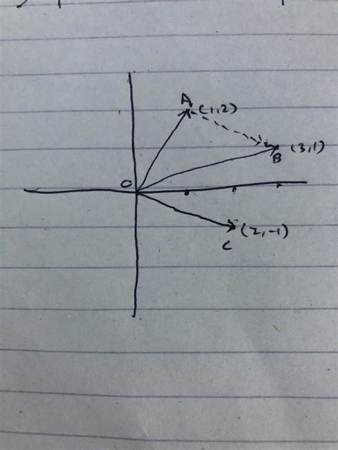 geometry is there any function to map vector subtraction to its