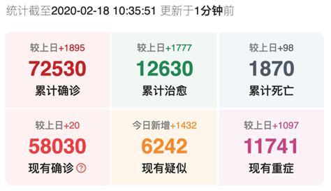 7万病例，迄今最大新冠研究发表：传染性超sars，医务人员感染超三千 知乎