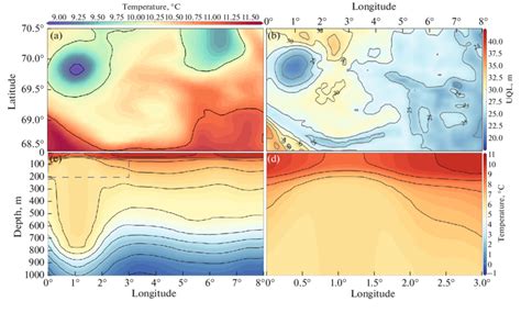 Ocean Surface Temperature Distribution According To Glorys12v1 A Uql