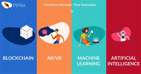 Blockchain Ai Iot And App Development Company Ajit Kumar 14 Comments