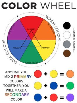 Art Visual Color Wheel Plus Color Mixing Primary Secondary Cool