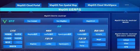 Mapgis 3dclient For Webgl Mapgis中地数码 Gis 地理信息系统软件