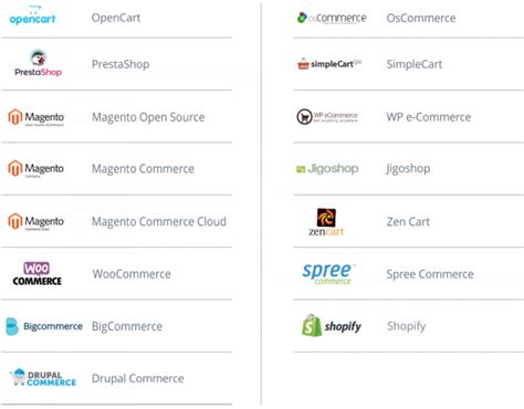 Qa For E Commerce Industry Qatestlab
