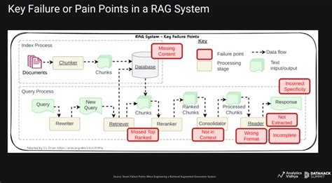 Rag Ai Machinelearning Generativeai Datascience Dipanjansarakar