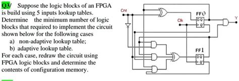 q3 suppose the logic blocks of an fpga is build using 5 inputs lookup