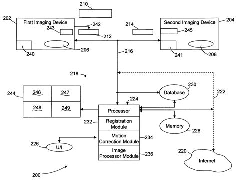 Method And System For Multi Modality Imaging Of Sequentially Obtained Pseudo Steady State Data
