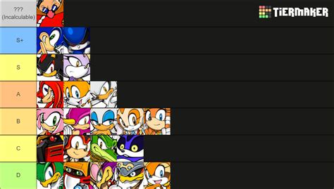 Sonic Characters Ranked By Speed Agree Or Disagree R Sonicthehedgehog