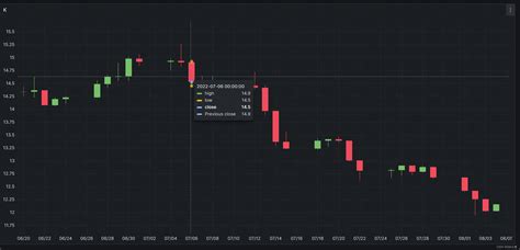 [量化投资 学习笔记003]python tdengine从零开始搭建量化分析平台 grafana画k线图 grafana k线 csdn博客