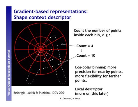Aaai08 Tutorial Visual Object Recognition Ppt