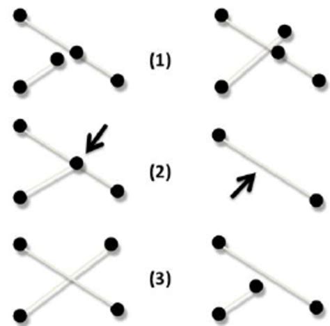 OSM Topology Error Types Download Scientific Diagram