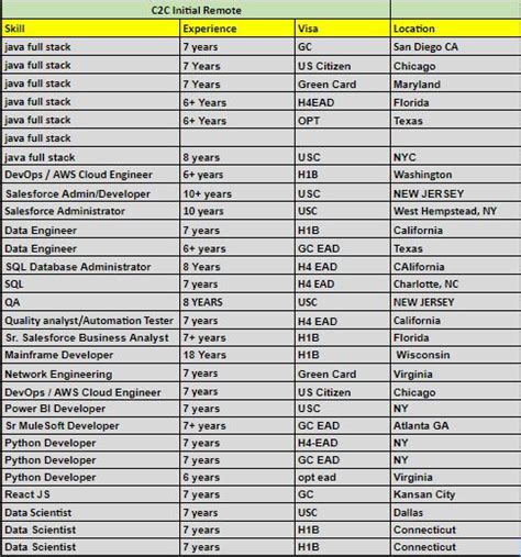 Awscloudengineer Pythondeveloper Datascientist Qa Sql Etldeveloper Javafullstack