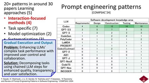 Machine Learning Software Engineering Patterns And Their Engineering