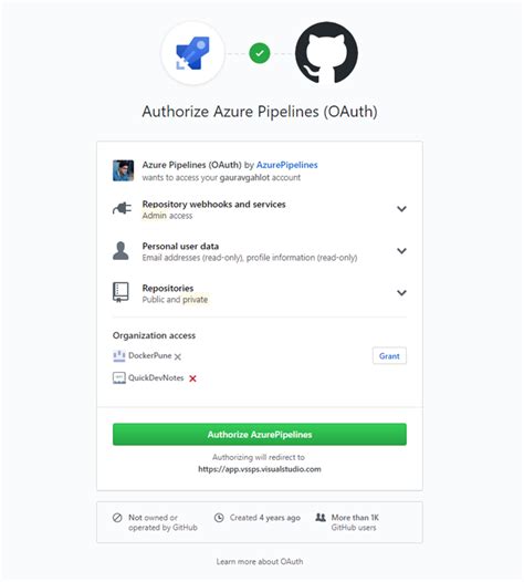 Build And Deploy Your Net Core Web App As Docker Container Using Microsoft Azure Part Two