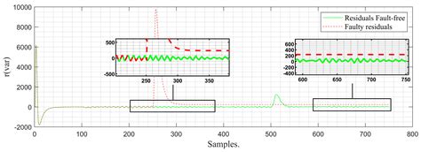 An On Line Sensor Fault Detection System For An Ac Microgrid Secondary