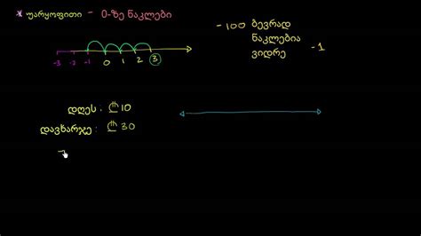 უარყოფითი რიცხვები შესავალი Youtube