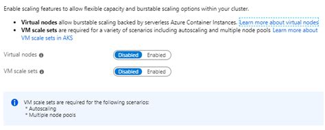 Azure Monitor Monitoring Kubernetes Aks Sample Application Using