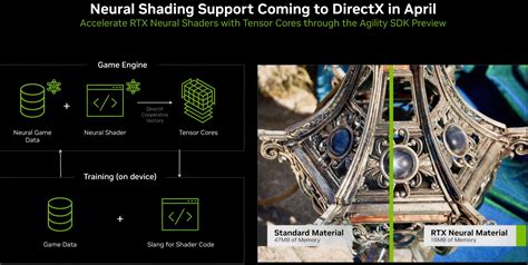 Nvidia Dlss 4 Now In Over 100 Games With More Titles Coming Soon
