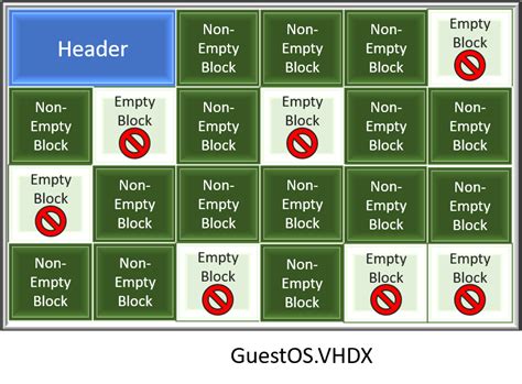 why you should be compacting your hyper v virtual disks