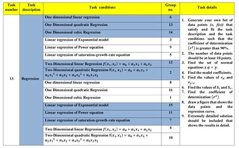 One Dimensional Only Matlab Code For Figures Only