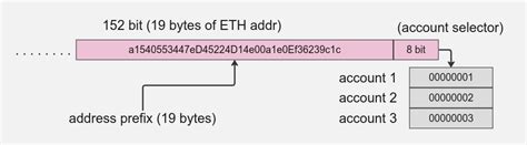 Modern Defi Lending Protocols How Its Made Euler V2