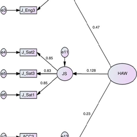 Factor Structure Of M1 Three Factor Second Order Download Scientific Diagram