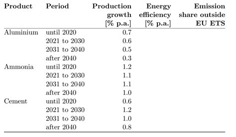 Longtable Too Wide TeX LaTeX Stack Exchange
