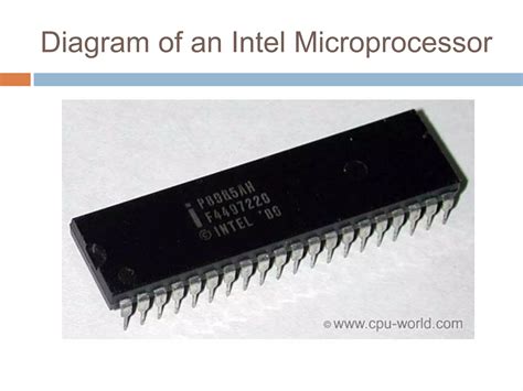 Introduction To 8085 Microprocessor Pptx