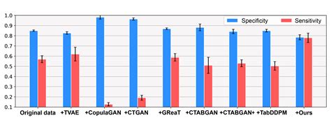 Epic Effective Prompting For Imbalanced Class Data Synthesis In Tabular Data Classification Via