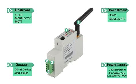 Acrel 4g Communication Gateway With Global Frequency Bands Awt100 4ghw
