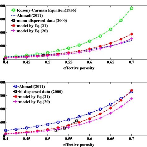 Pdf Permeability Model For Fractal Porous Media With Rough Surfaces