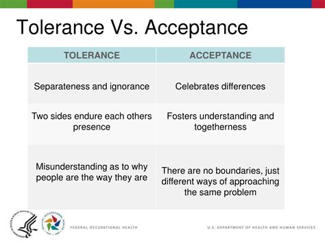 Ppt Fostering Inclusion In The Workplace Powerpoint Presentation