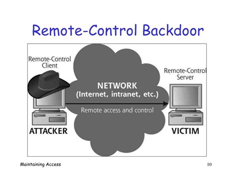Ppt Maintaining Access Powerpoint Presentation Free Download Id