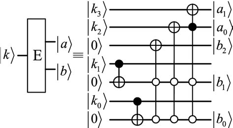 The Quantum Circuit Generating Adocumentclass 12pt Minimal