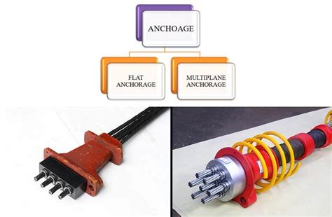 About Post Tensioning Al Manaratain