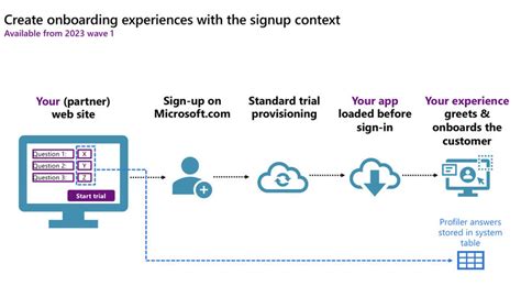 Dynamics 365 Business Central 2023 Wave 1 Release Plans Pillars