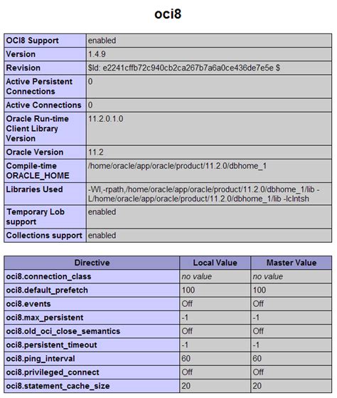 Oracle G Php Oci Connect Fails Ocienvnlscreate Stack Overflow