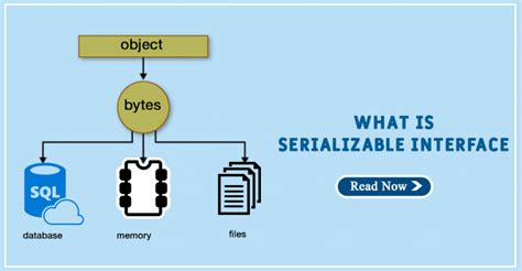 Serializable Interface H2kinfosys Blog